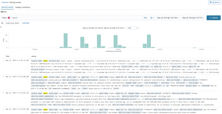 Searching for alerts using the Wazuh app for Kibana | Wazuh Searching for alerts using the Wazuh app for Kibana | Wazuh