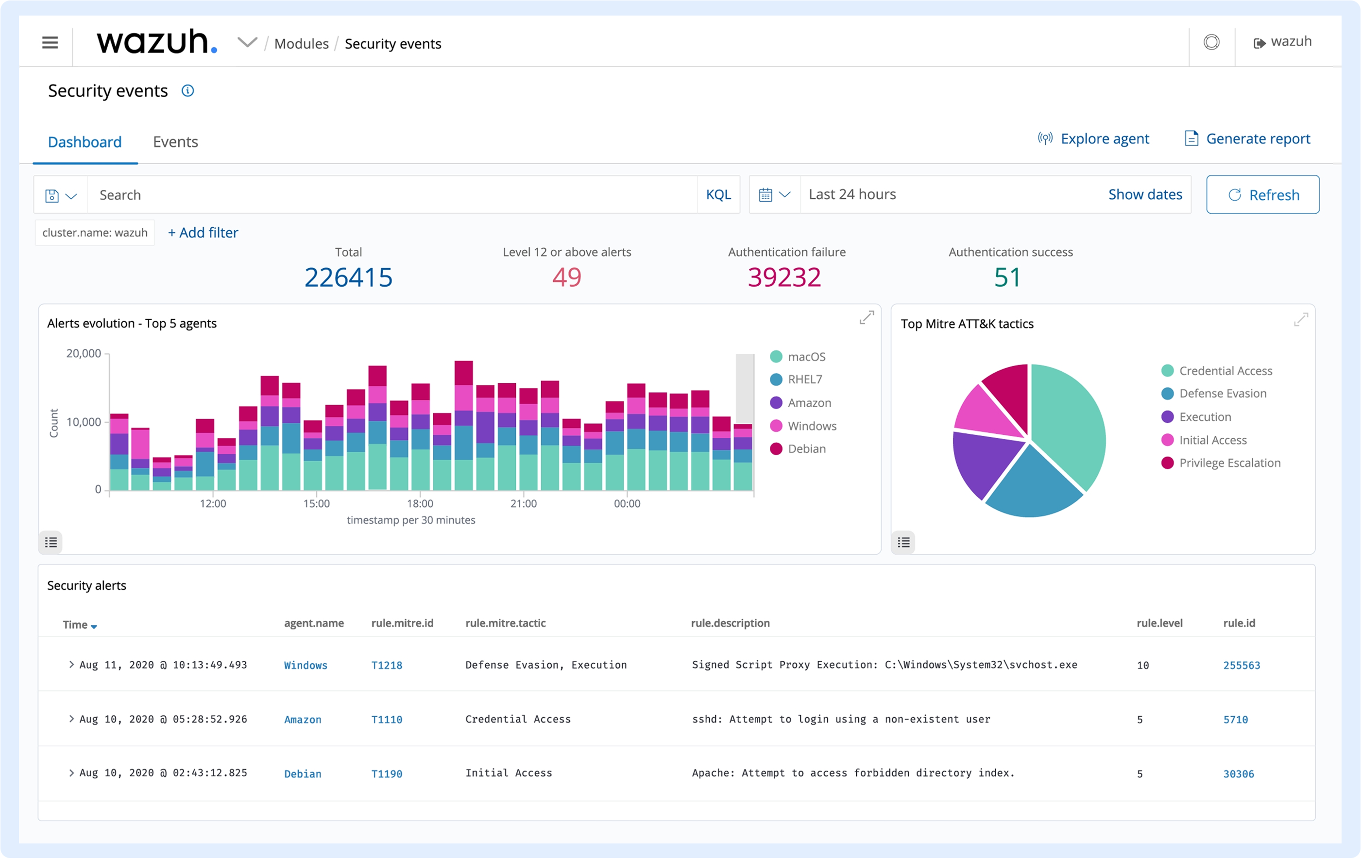 Overview Wazuh The Open Source Security Platform