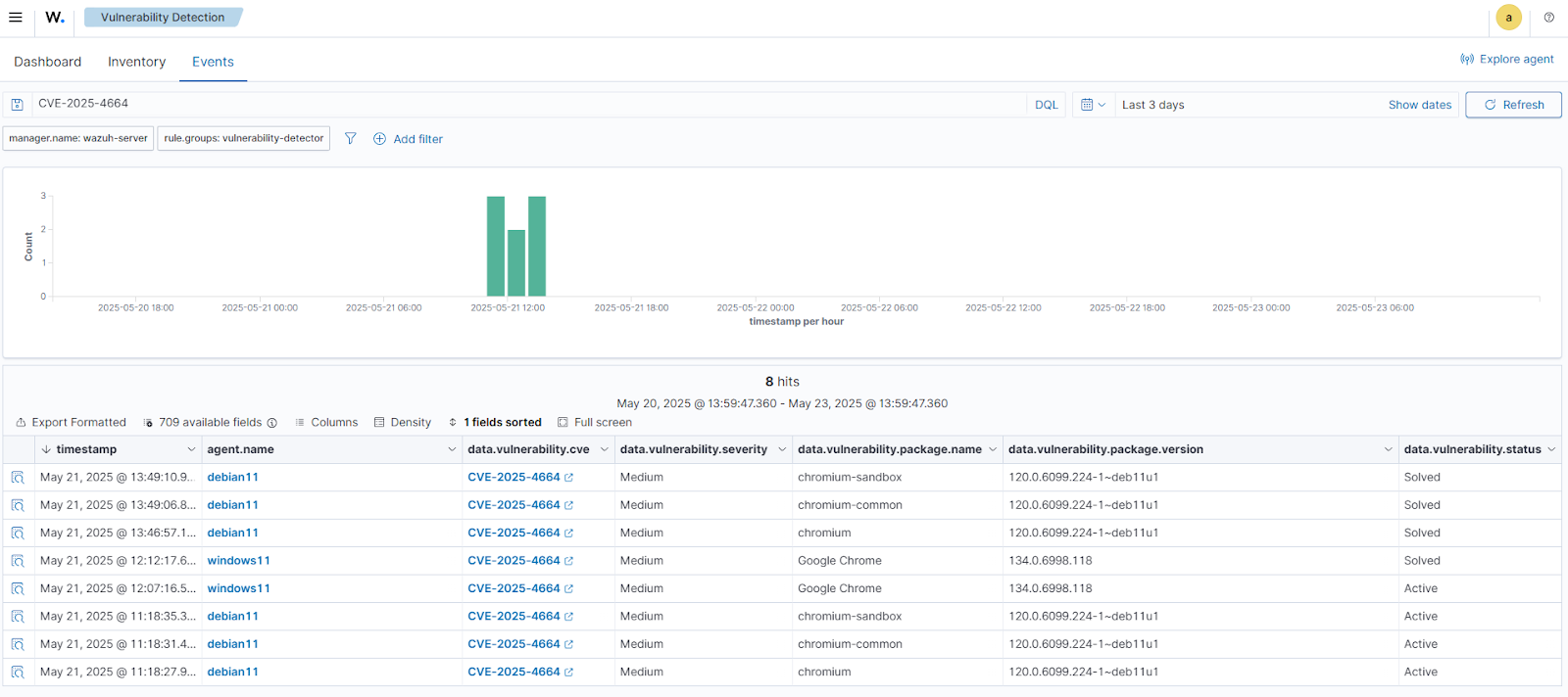 Cloud Testing Guide | Wazuh